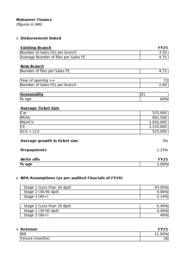 Assumptions Sheet | PDF