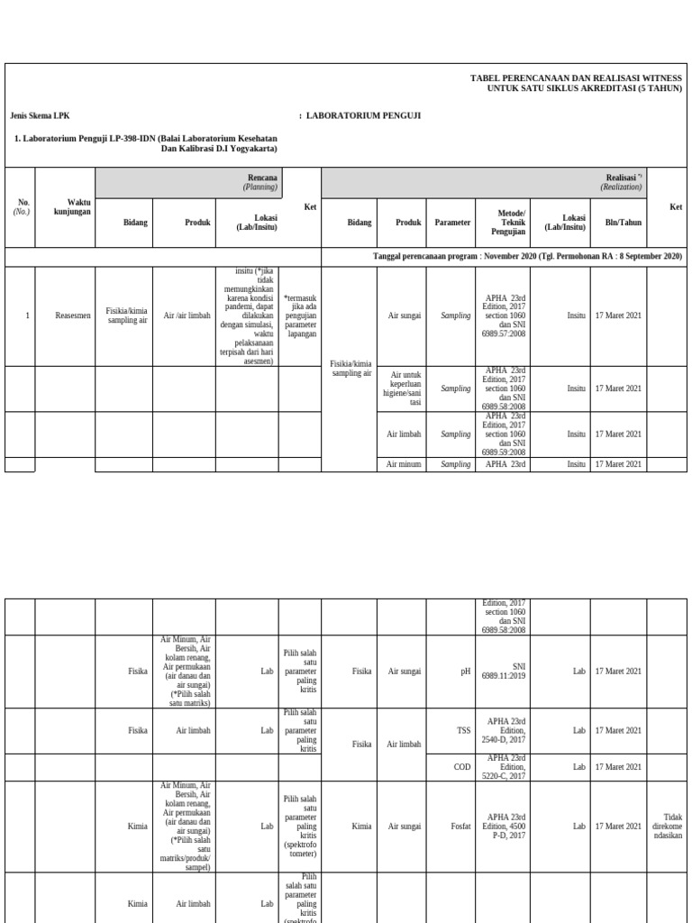 398 FPA 08-02-LP Tabel Perencanaan Dan Realisasi Witness - S2 PRL (+realisasi) - OK (Lewat Wa ...