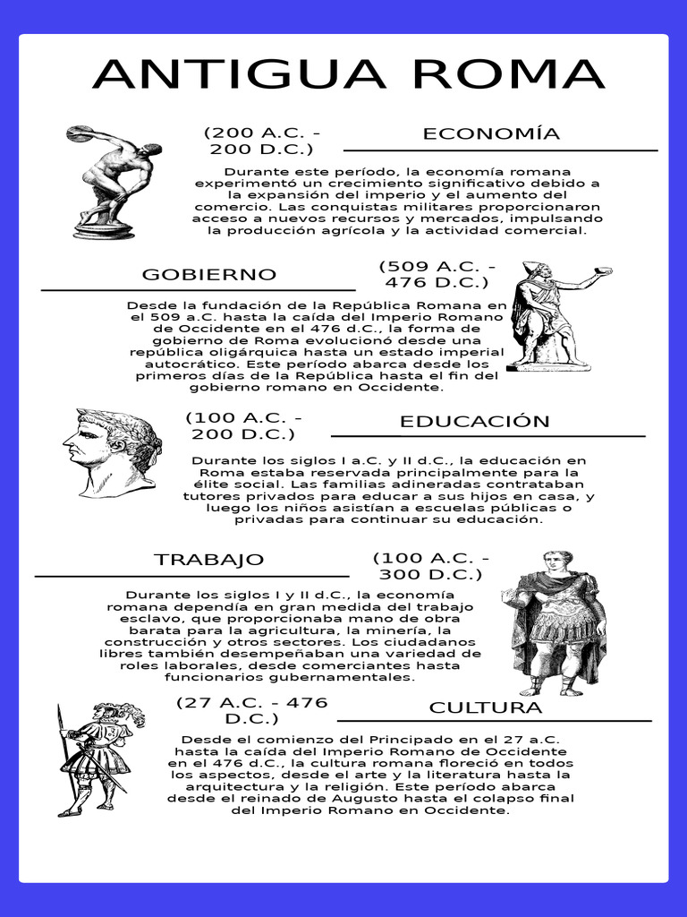 Infografia de La Antigua Roma 2 | PDF