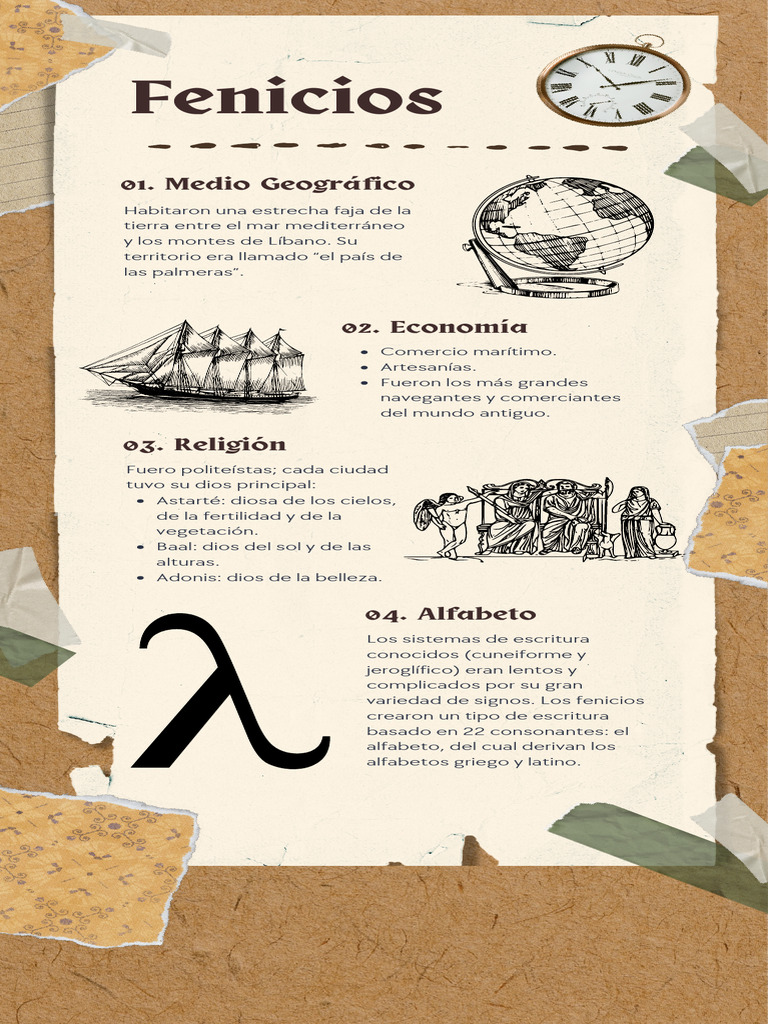 INFOGRAFÍA - Los Fenicios | PDF