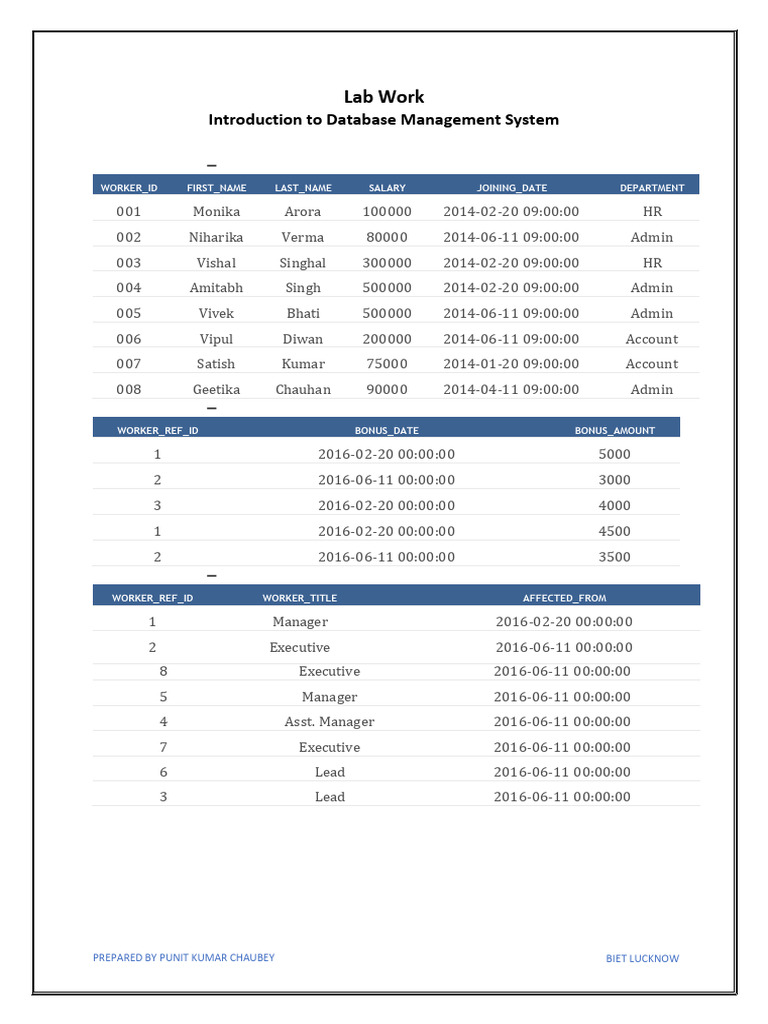 Dbms Lab | PDF | Databases | Computers Dbms Lab | PDF | Databases | Computers