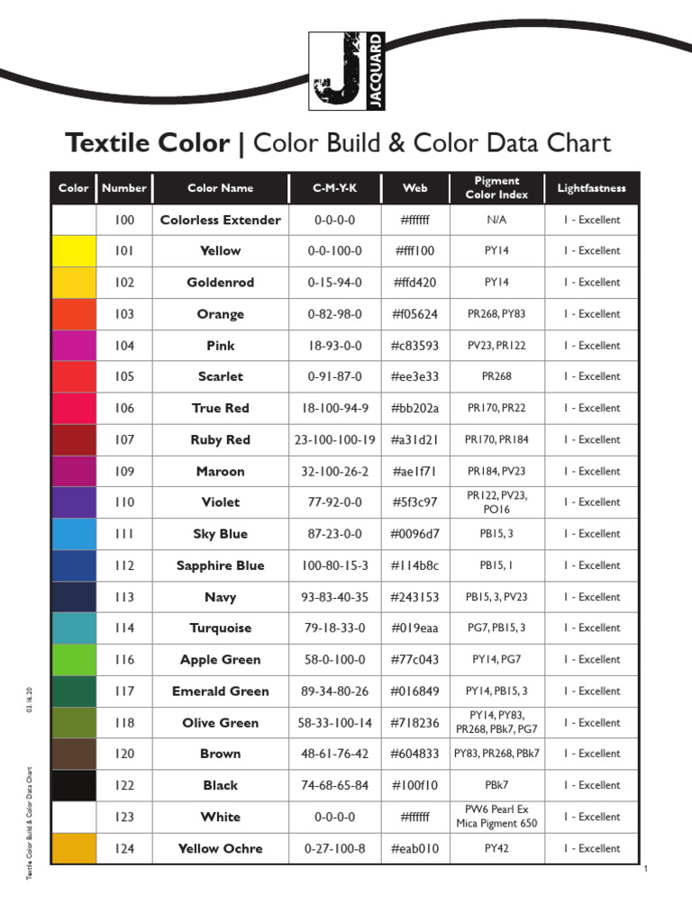 Textile Color-Color Build Color Data Chart | PDF