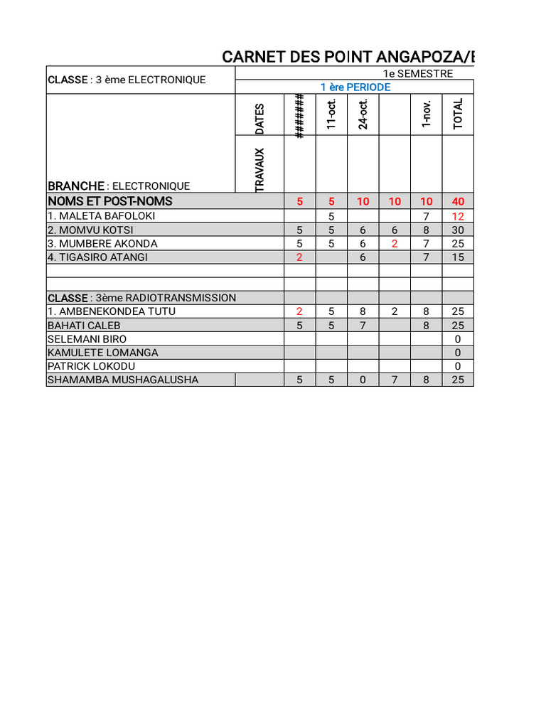 Fiche des points_120330 | PDF