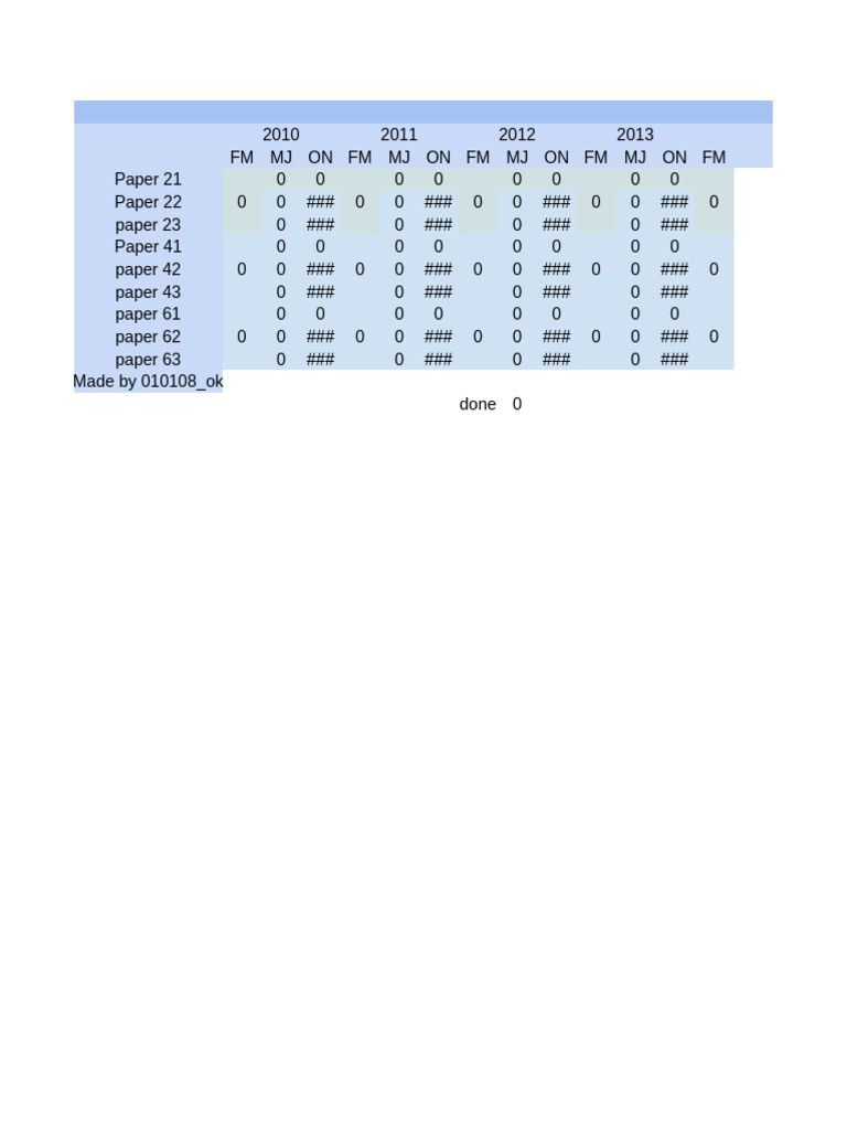 Sheets - Past Paper Checklist | PDF