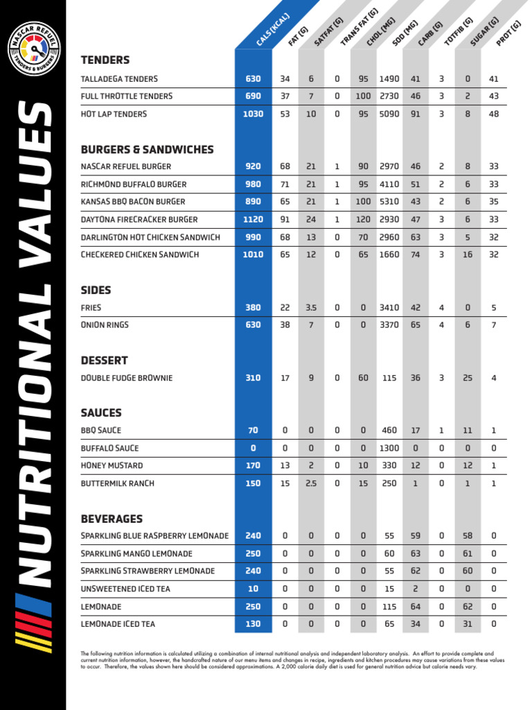 NASCAR-Refuel-Tenders-Burgers-Nutrition-Guide | PDF