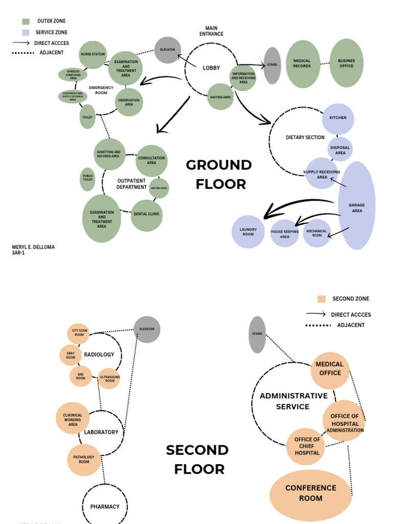 GRP7_BubbleDiagram | PDF