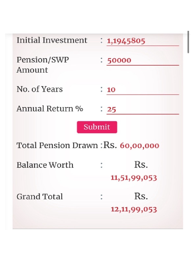 Compounding Effect | PDF