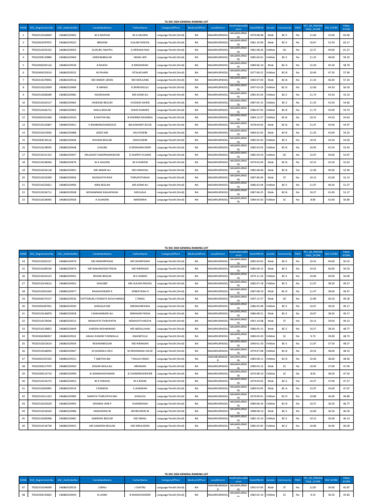 Nagarkurnool DSC GRL | PDF | Languages Of India