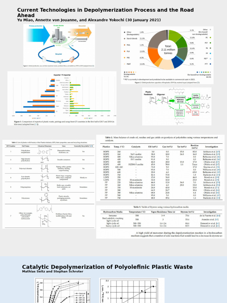 Current Technologies in Depolymerization Process and The Road Ahead | PDF