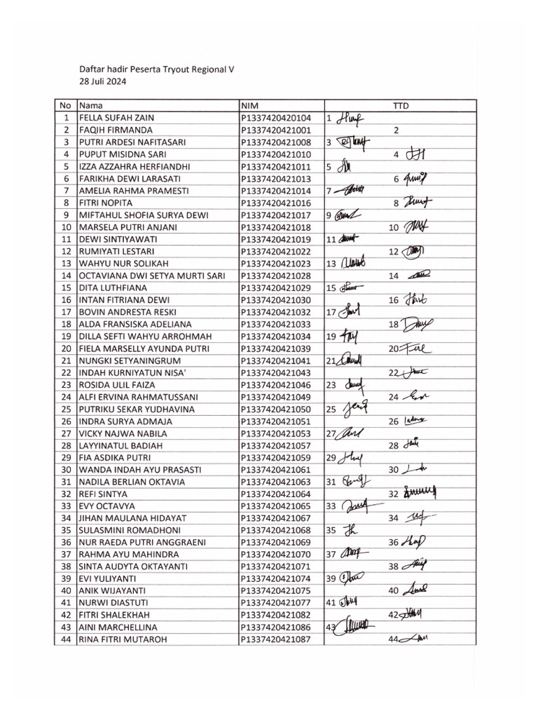 DAFTAR HADIR TO REGIONAL | PDF