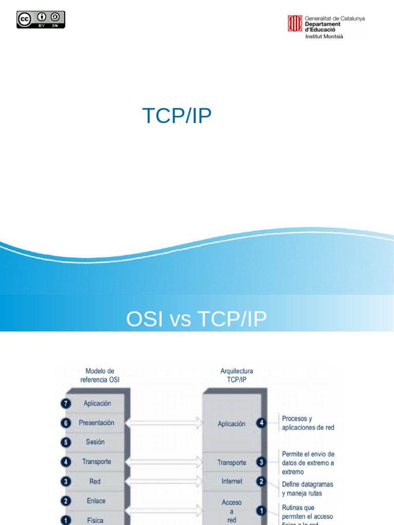 TCP-IP (Resum) | PDF