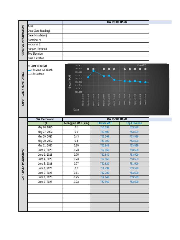 Monitoring Observation Well Right Bank | PDF