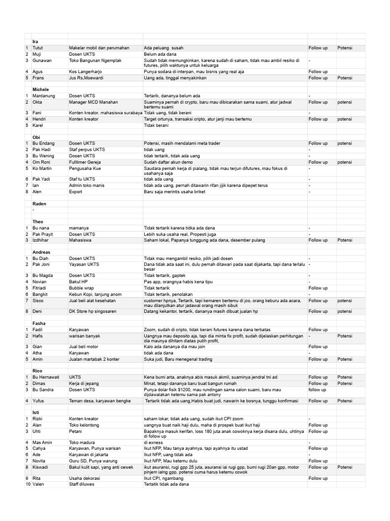 Untitled spreadsheet - Sheet1 | PDF