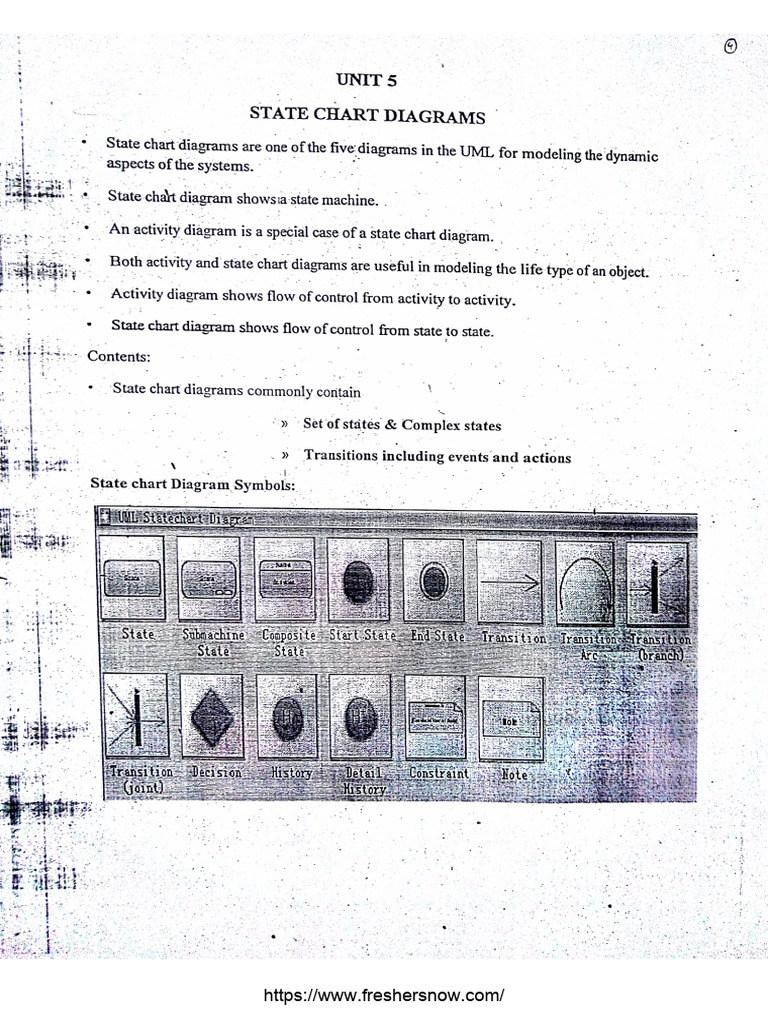 OOAD Unit 5 | PDF OOAD Unit 5 | PDF