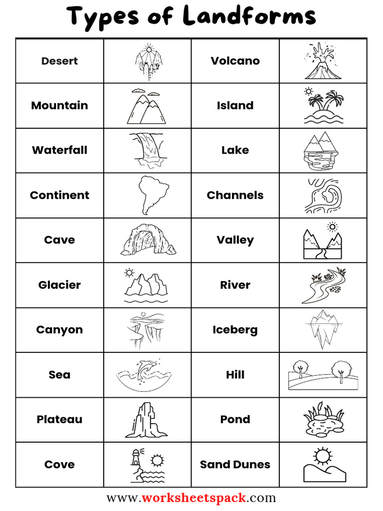 Types of Landforms | PDF
