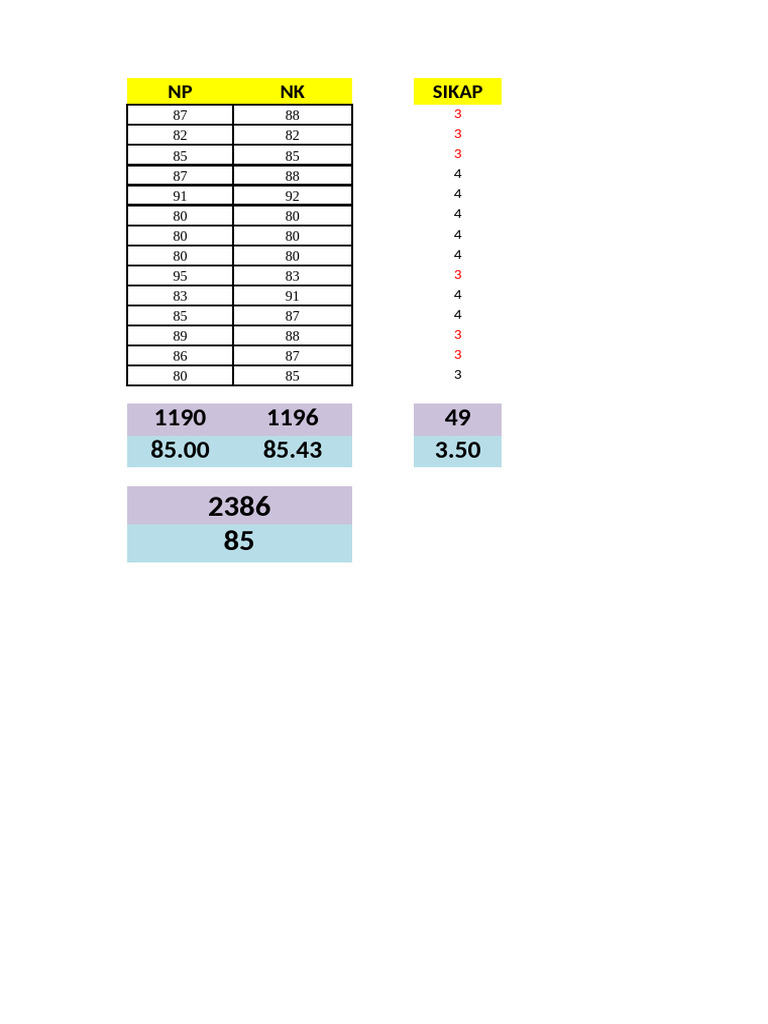 Rumus Rata-Rata Nilai Raport | PDF