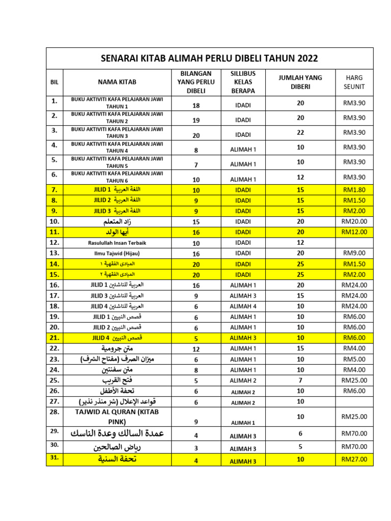 Senarai Kitab Alimah Perlu Dibeli Tahun 2022 | PDF