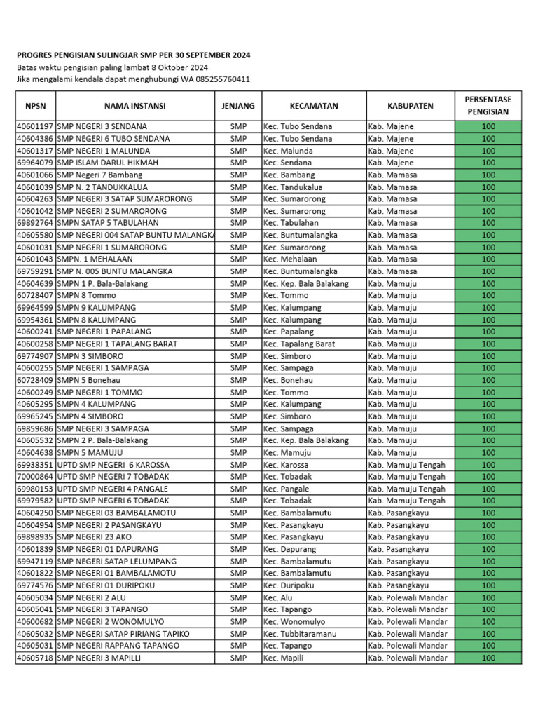 Progres Sulingjar SMP Per 30 September 2024 | PDF