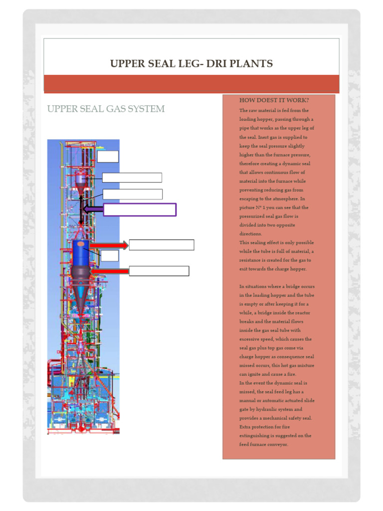 As Promised Upper Seal Leg in DRI Plants 1727572475 | PDF