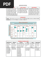 IPA Chart | PDF | Collation | Phonology