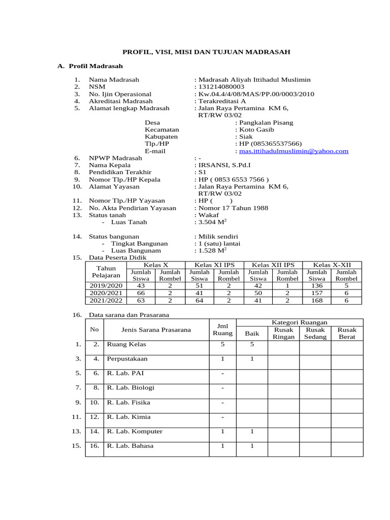 Profil Madrasah 2021 | PDF