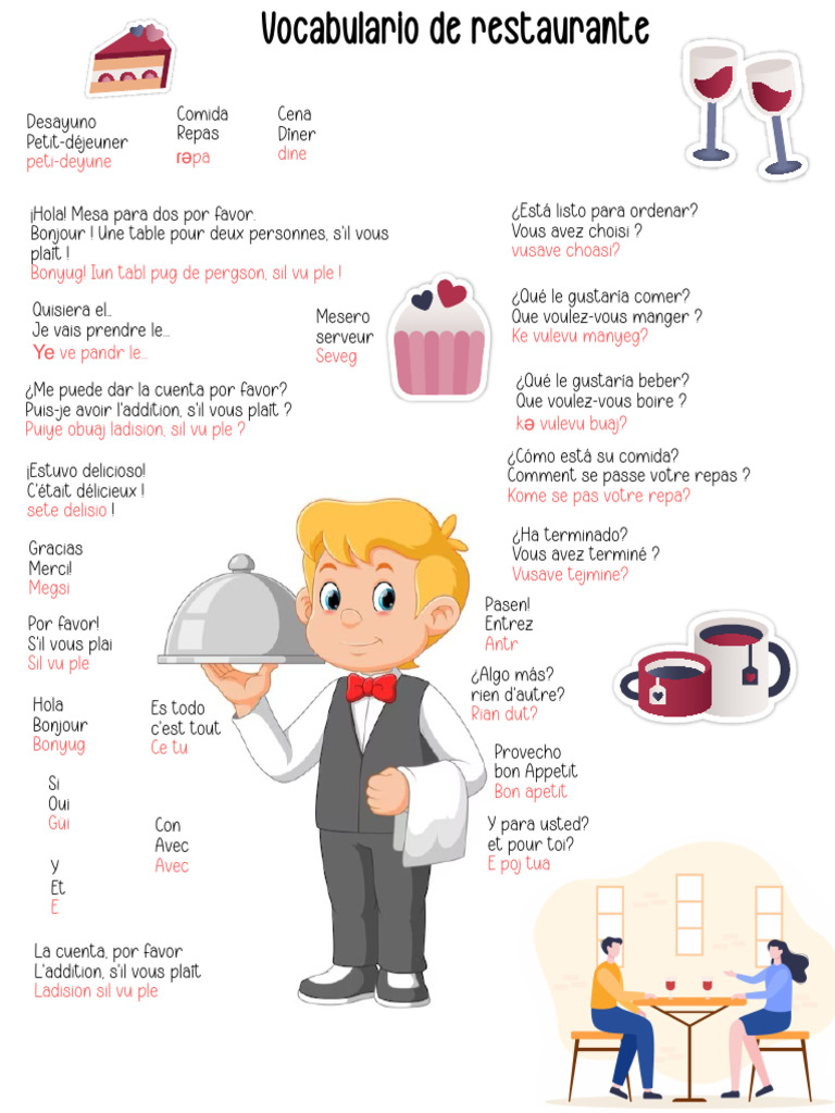 Vocabulario EN FRANCÉS de Restaurante | PDF