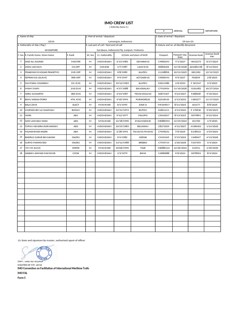 Format Crew List 29 Jun 2023 | PDF