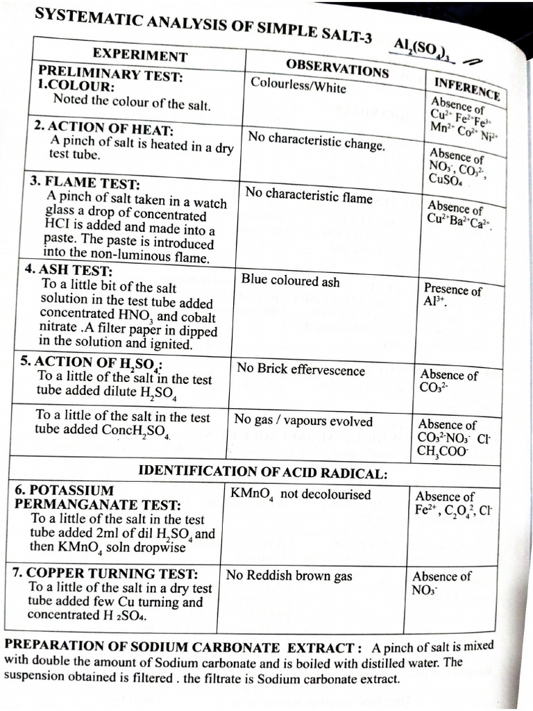 Barium Chloride | PDF