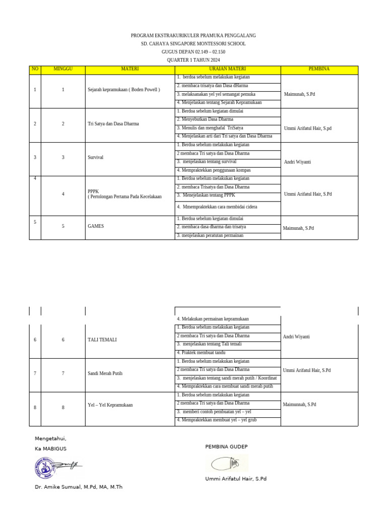 Program Ekstrakurikuler Pramuka Penggalan1 | PDF
