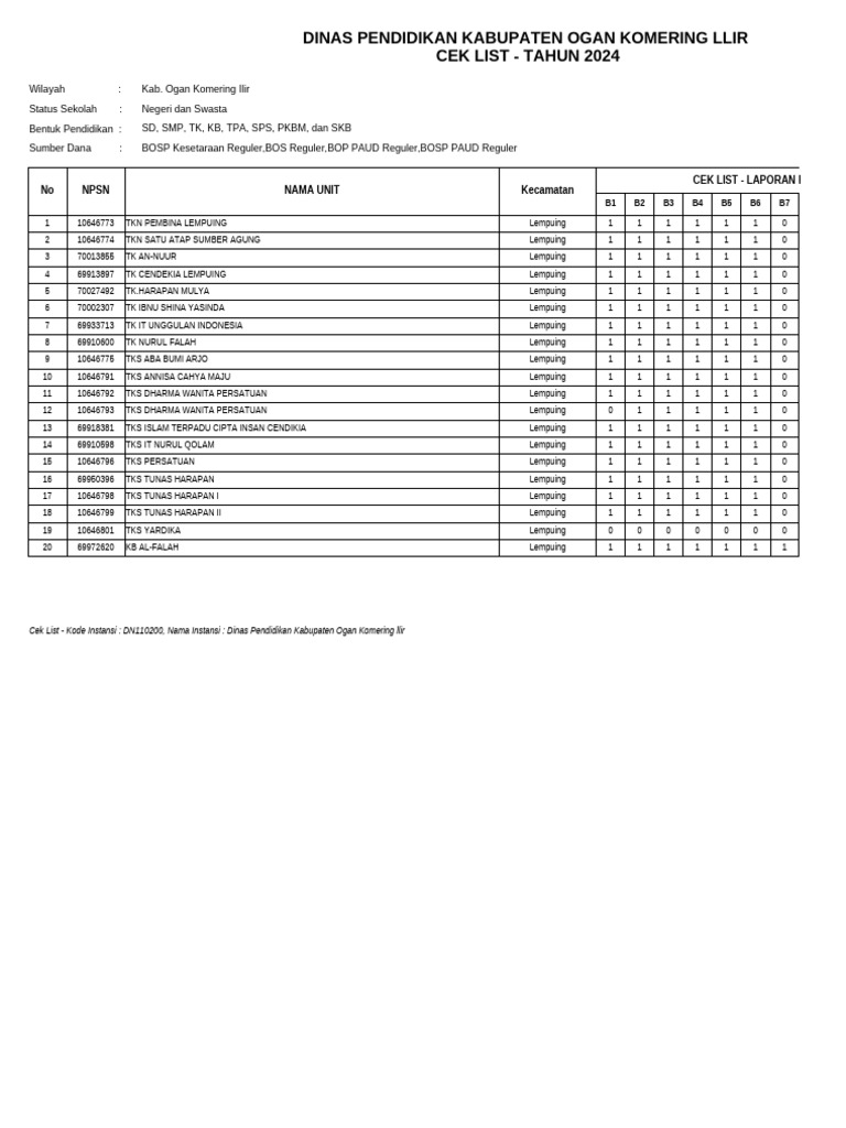 Cek List - Manajemen Aplikasi RKAS - 2024 | PDF