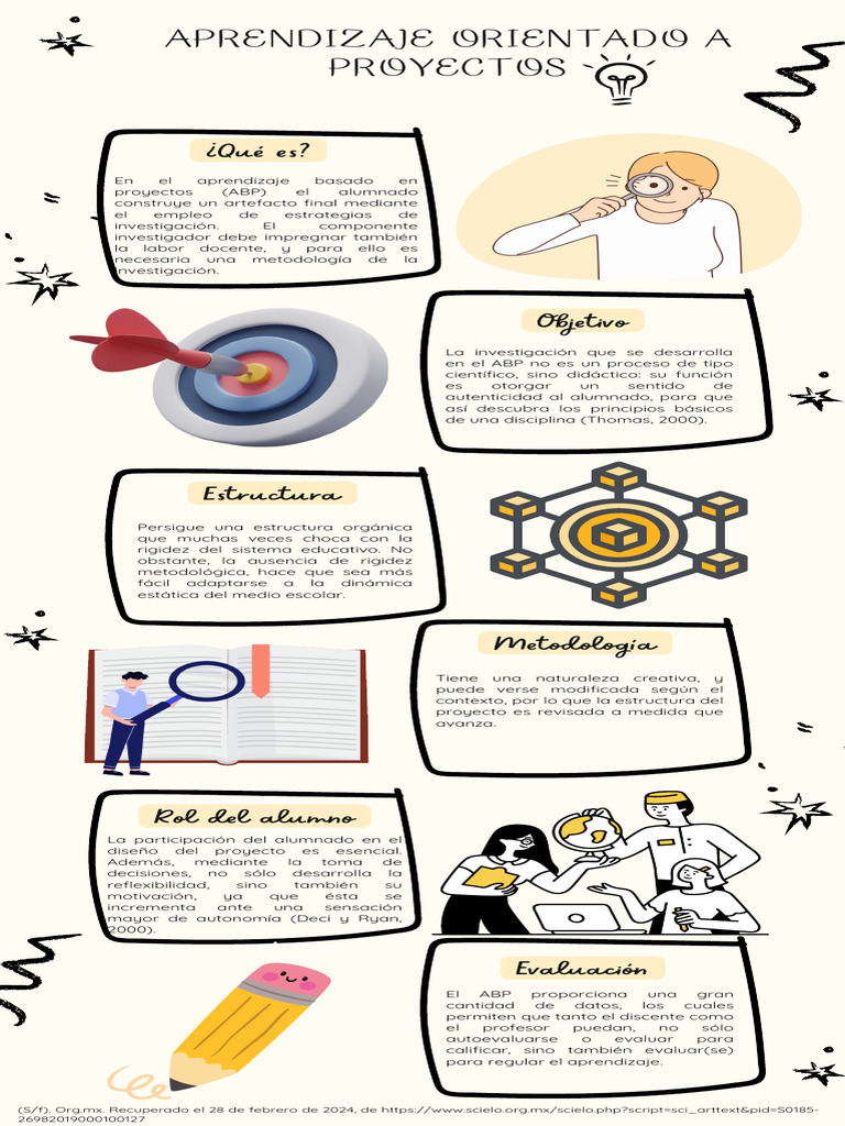 Infografía ABP | PDF | Aprendizaje | Evaluación