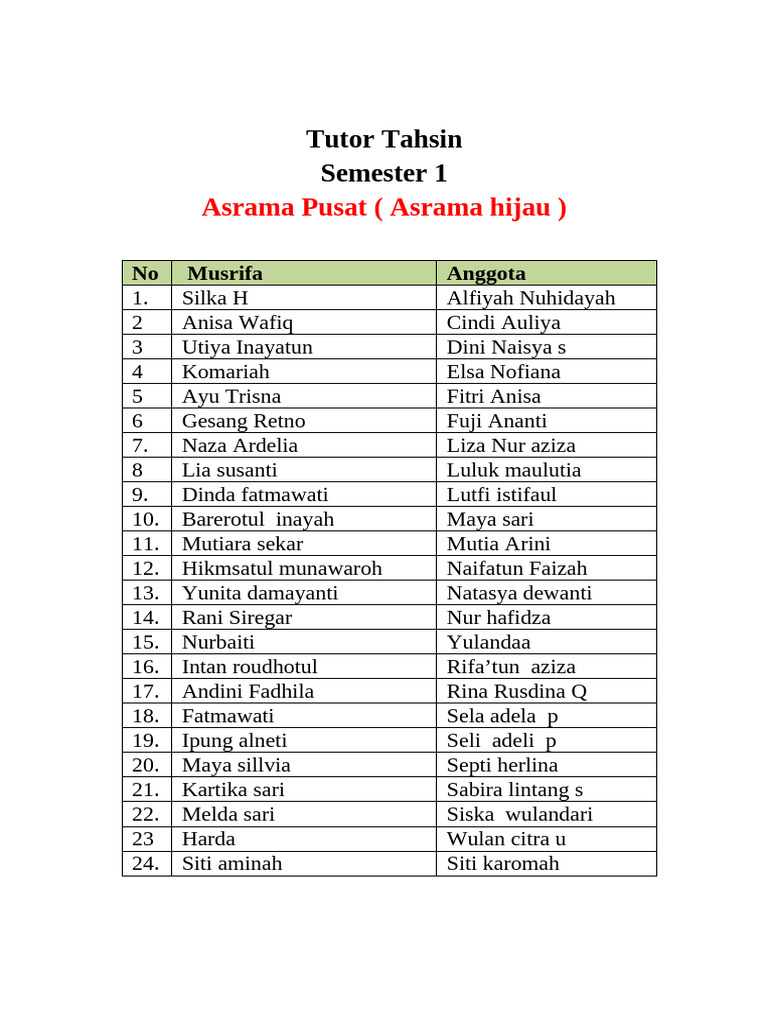 Tutor Tahsin | PDF