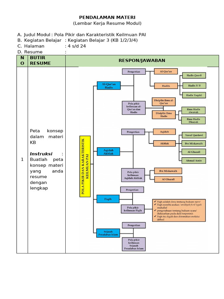 Resume Mater Keilmuan Pai KB 3 | PDF