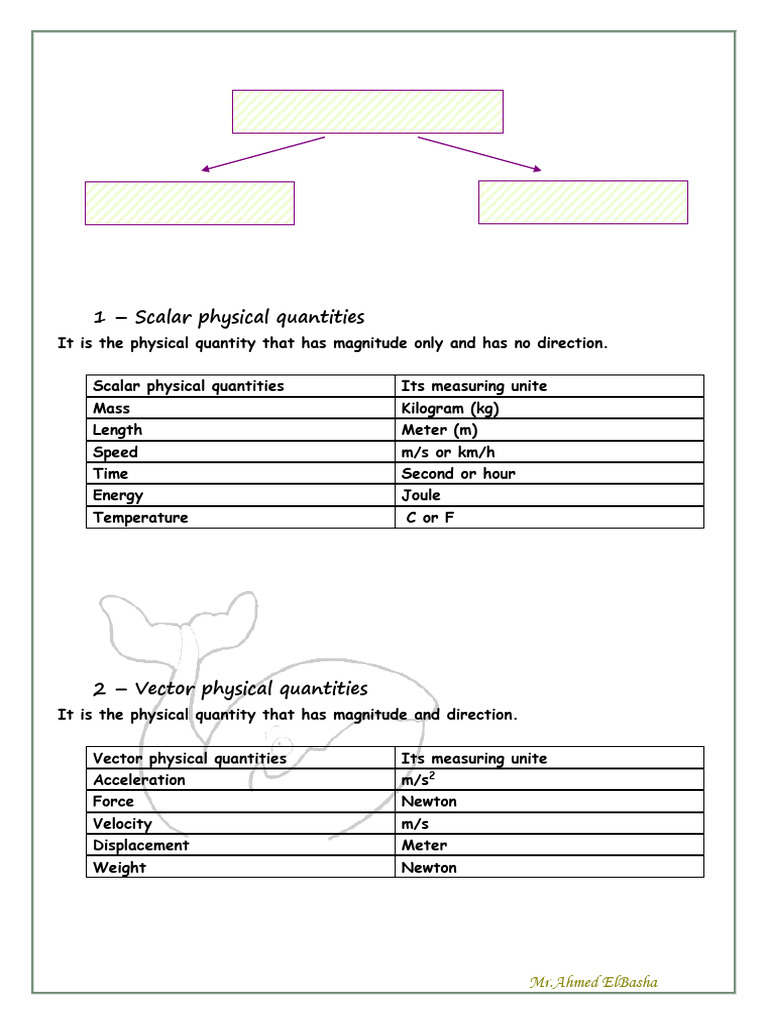 Prep.3 Unit One Lesson 3 - 2018 | PDF | Velocity | Science & Mathematics