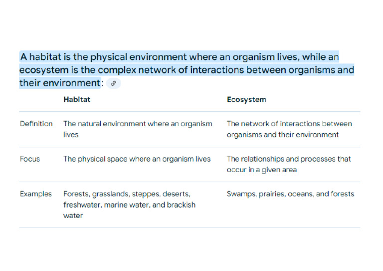 Habitat Vs Ecosystem Pdf