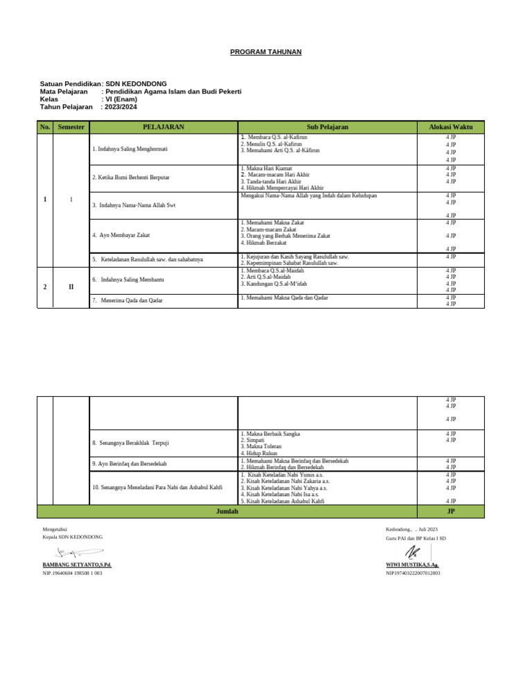 Program Tahunan Kelas 6 Pai | PDF