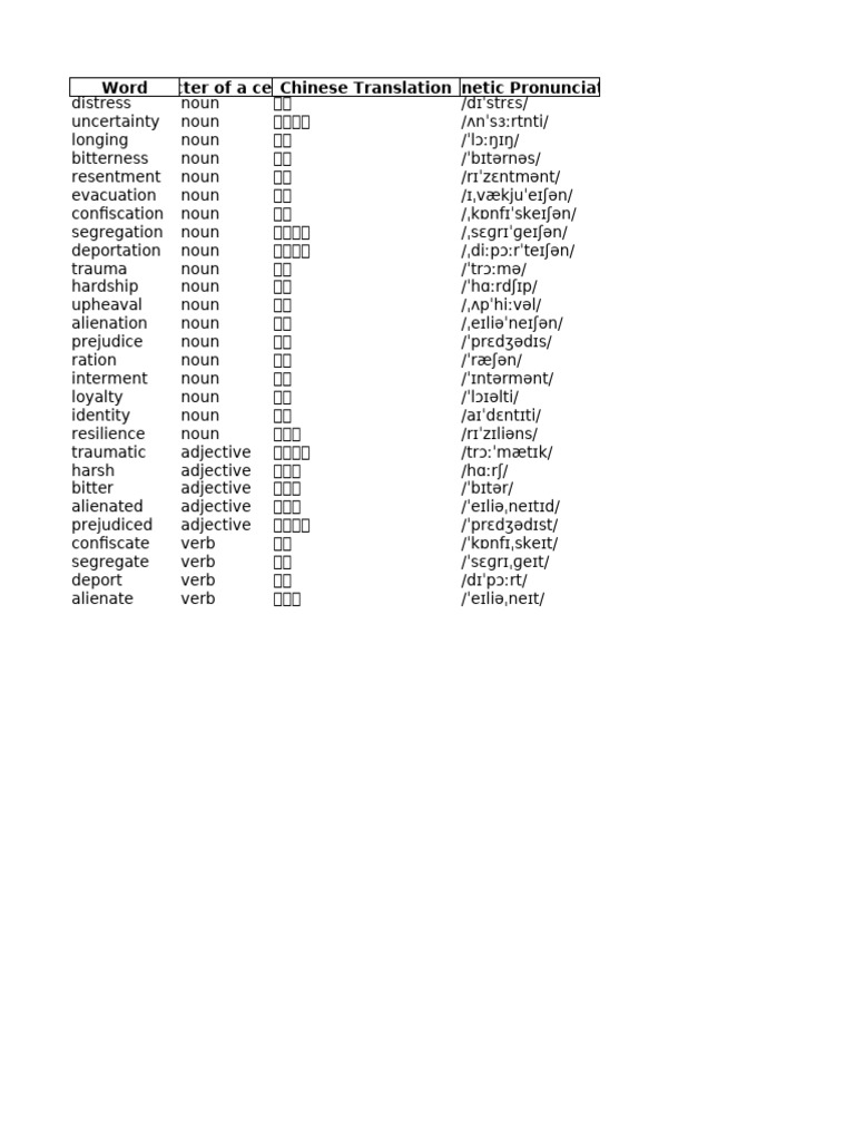 Word List Anqi 2024 08 01 | PDF