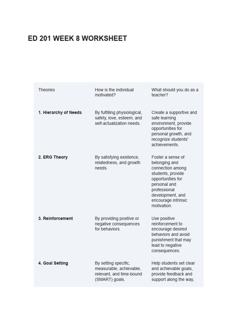 Ed 201 Week 8 Worksheet | PDF | Science & Mathematics | Motivational