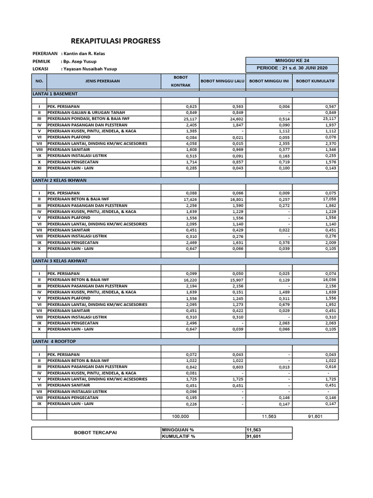 Rekap Progress Kelas _revisi_konstruksi baja 1 Juli | PDF