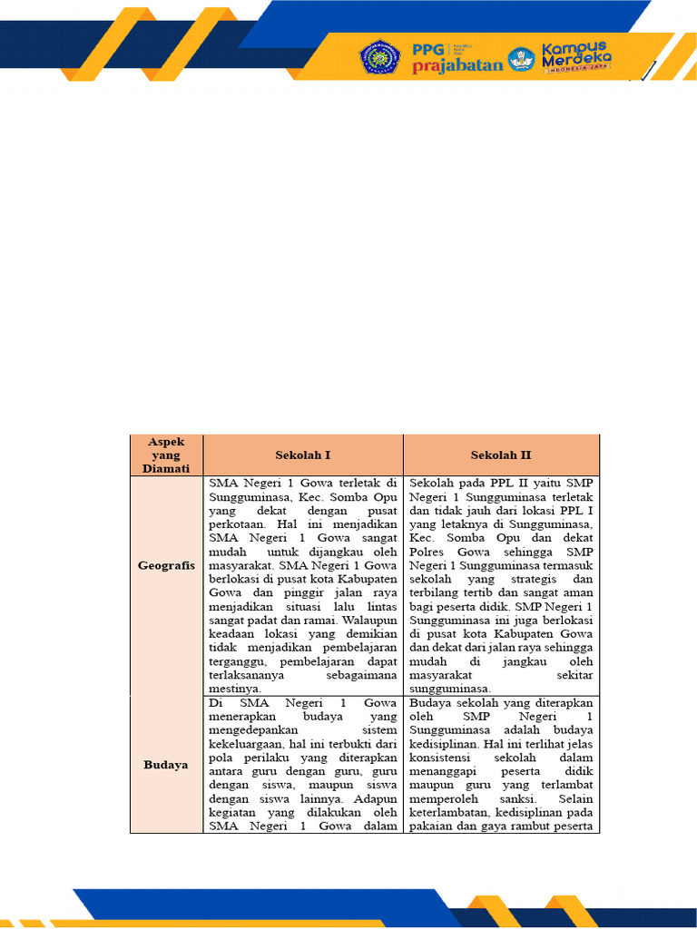 Topik 1 B Aksi Nyata (Perbedaan Karakteristik Sekolah I Dan Sekolah II) PPA II | PDF