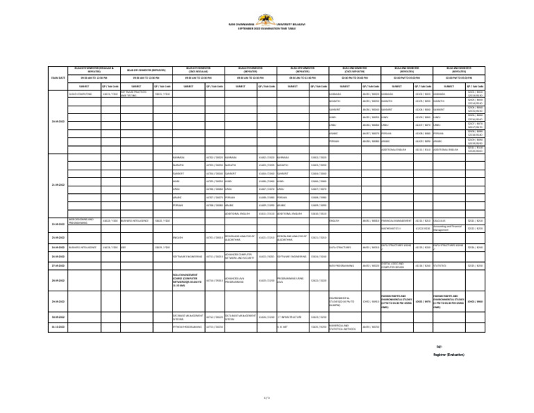 Rcu Exam Time Table - Ug - Bca-1 | PDF