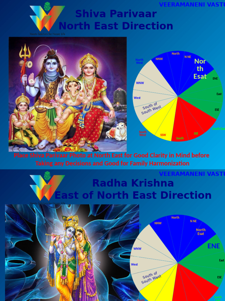 Gods and Directions | PDF | Vishnu | Theistic Indian Philosophy