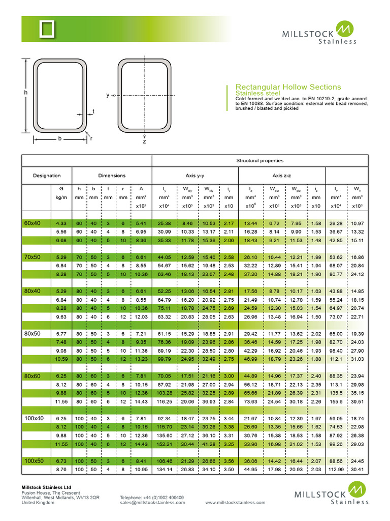 Stainless-Steel-Rectangular-Hollow-Sections | PDF