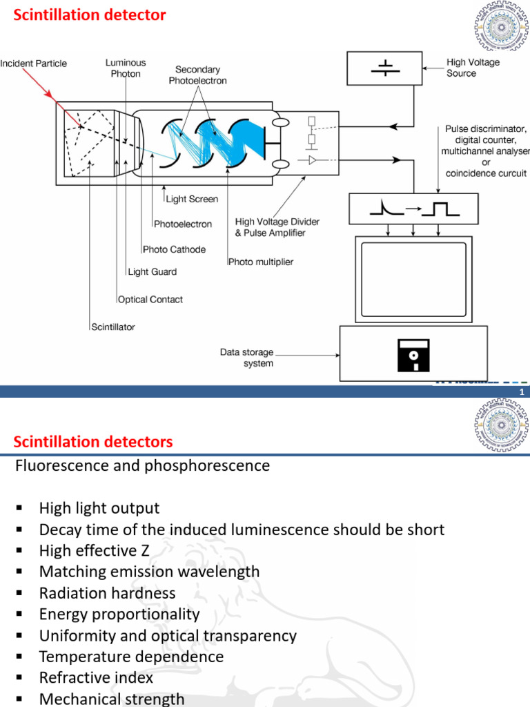 Scintillation detectors-1 | PDF