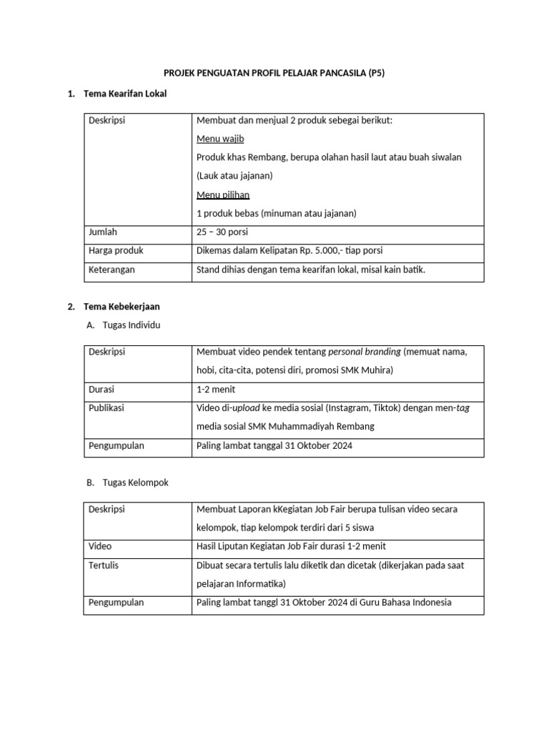 Tugas P5 Kearifan Lokal Dan Kebekerjaan | PDF