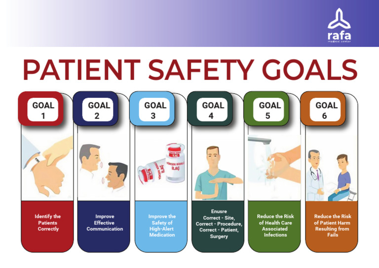 PATIENT SAFETY GOALS | PDF