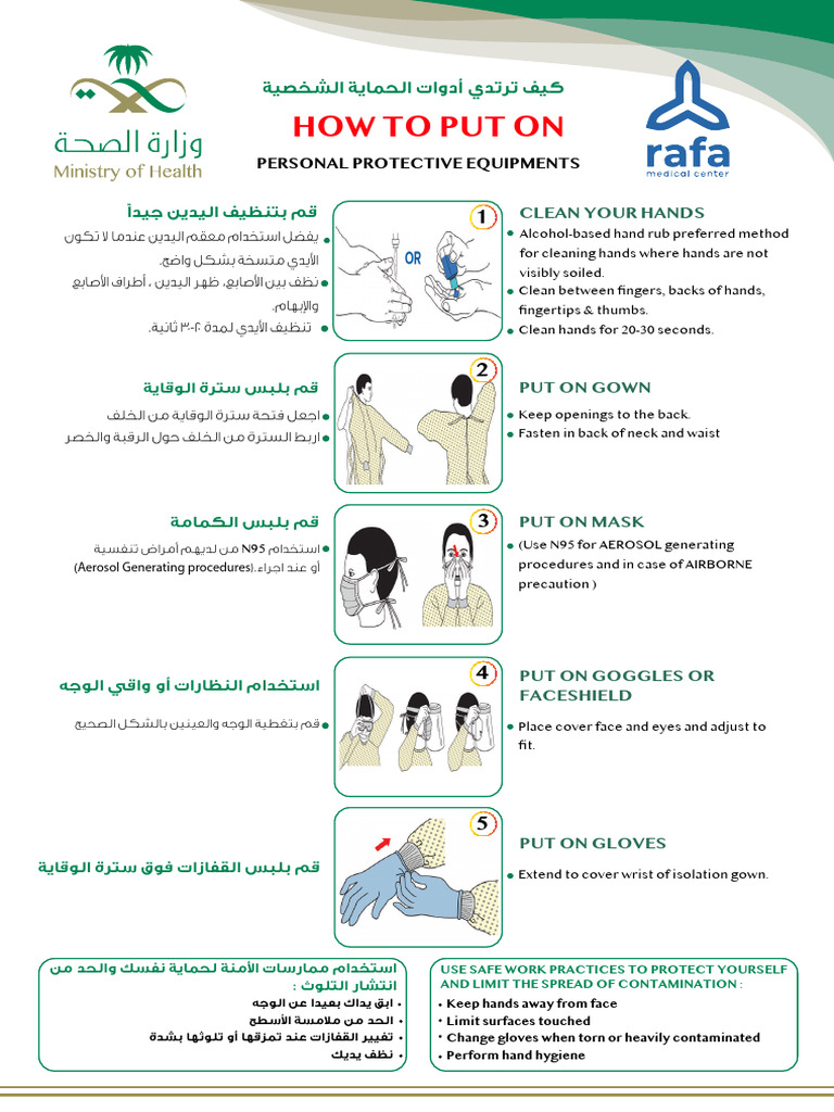 How To Put Ppe | PDF