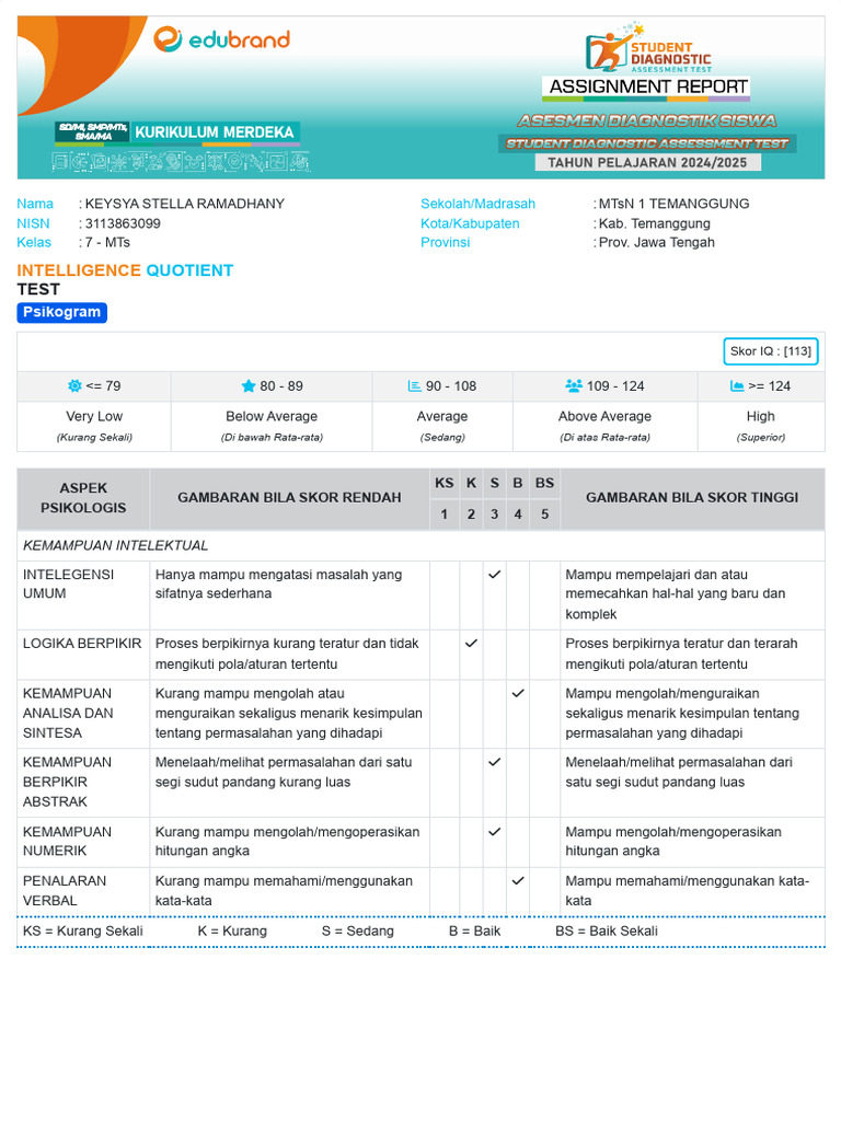 Keysya Stella Ramadhany | PDF