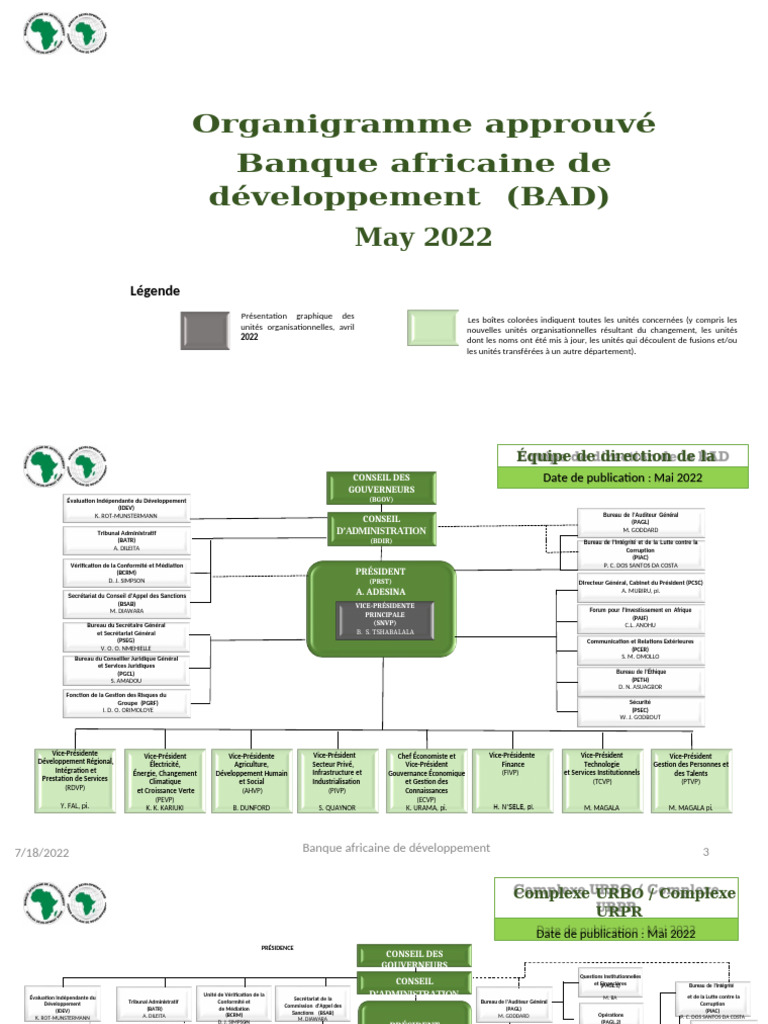 Organogram Internal As at May 2022 FR | PDF