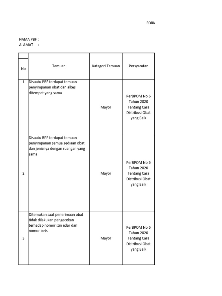 Tugas Pak Haris CAPA | PDF
